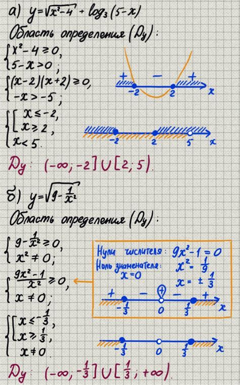 ПОМОГИТЕ СРОЧНО найдите область определения функции а Y √x² 4 Log3 5 X б Y √9 1 X²