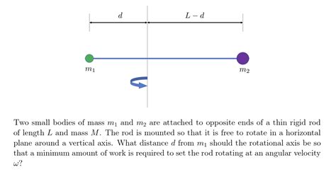 Solved Two Small Bodies Of Mass M1 ﻿and M2 ﻿are Attached To