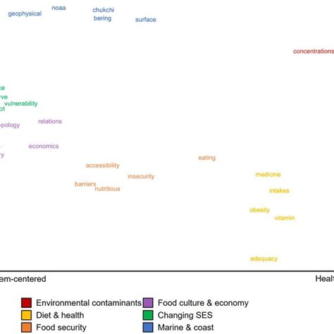 The Systematic Review Process Using The Prisma Framework Proposed By