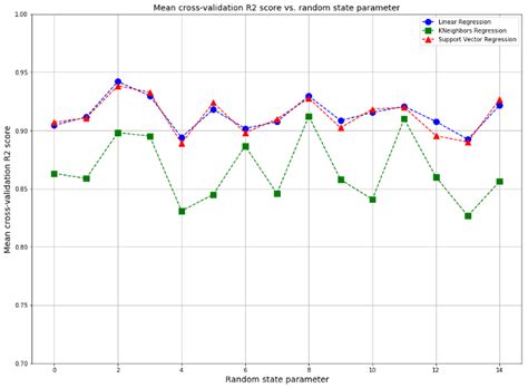 Plotting And Data Visualization For Data Science Kdnuggets
