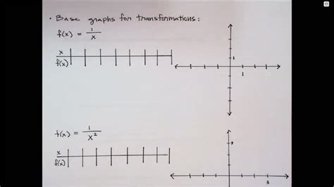 Using Transformations To Graph Rational Functions