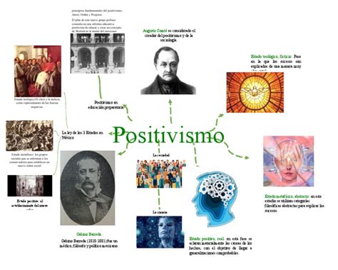 Mapa Mental Pdf Positivismo Teorías Filosóficas