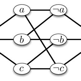 The Graph G F Corresponding To F Download Scientific Diagram