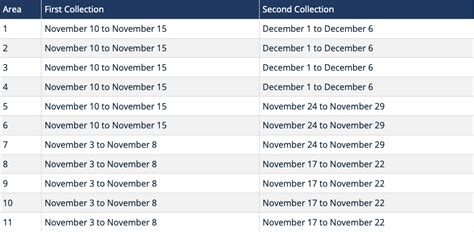 2025 Town Of Wethersfield Leaf Collection Schedule The Great Elm
