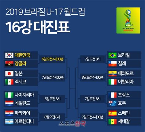 한국 앙골라 등 2019 U17 월드컵 16강 대진표 확정 그래픽