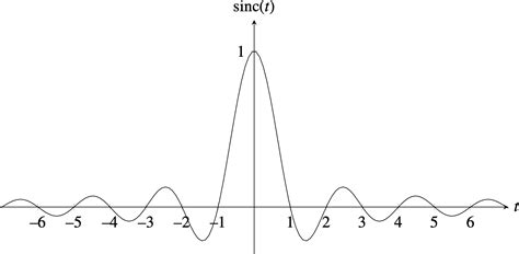 Functions And Their Graphs Jihos Blog
