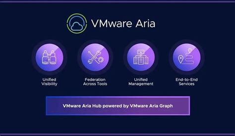 Vmware Aria Suite Download Latest 2025 Filecr