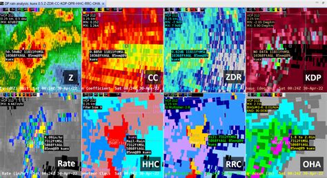 Rain Rate Classification Product Oclo Virtual Lab
