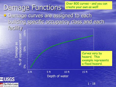 Ppt A Gis Based Flood Inundation Mapping And Analysis Pilot Project Powerpoint Presentation