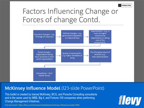 Mckinsey Influence Model Ppt Slide Deck
