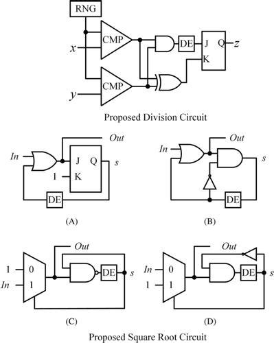 通过利用随机计算中的信号相关性实现高精度除法和平方根电路 International Journal Of Circuit Theory And Applications X Mol