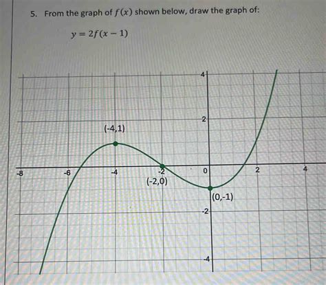 solved 5 from the graph of f x shown below draw the graph of y 2f
