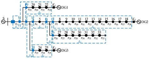 Fault Location Method For An Active Distribution Network Based On A Hierarchical Optimization