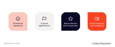 The Art And Science Of User Interface Color Idea Theorem