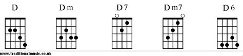 Chord Charts For 5 String Banjo D Chords