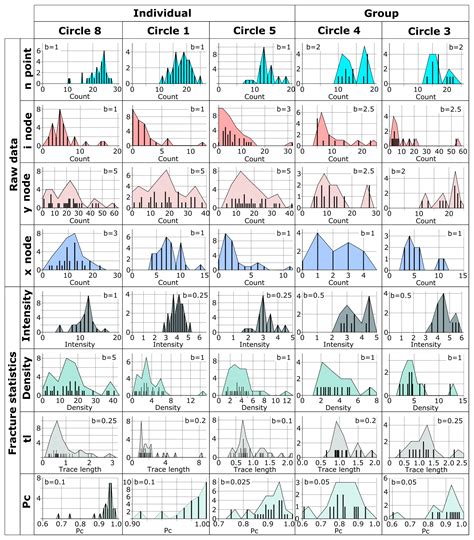 Se How Do We See Fractures Quantifying Subjective Bias In Fracture Data Collection