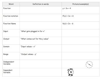 Function Notation Vocabulary Chart Algebra Sub Plans By STEM Nerdd
