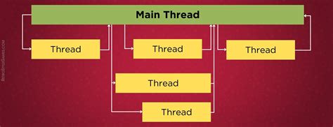 Unity Job System How To Increase Fps From 15 To 70