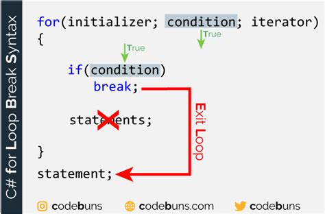 c for loop with step by step video tutorial