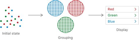 Composing Complex Interfaces Apple Developer Documentation