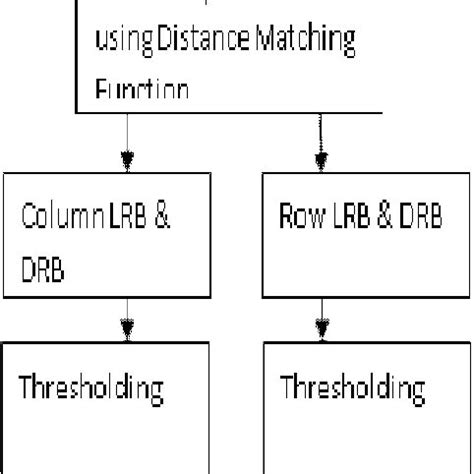 The Testing Process Of Proposed Algorithm Download Scientific Diagram