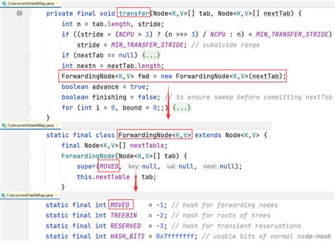 java——》concurrenthashmap hashmap hash bits csdn博客