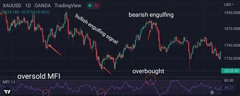 Money Flow Index Strategy Mfi Chaikin Backtest Analysis
