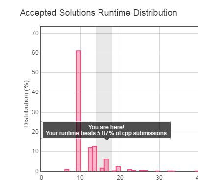 還在學 LeetCode Valid Palindrome