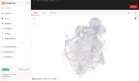 You Want A Fast Easy To Use And Popular Graph Visualization Tool