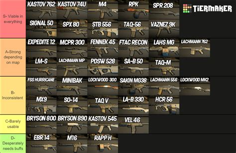 My Weapon Tier List From Someone Whos Unlocked Every Weapon In The Game R Modernwarfareii