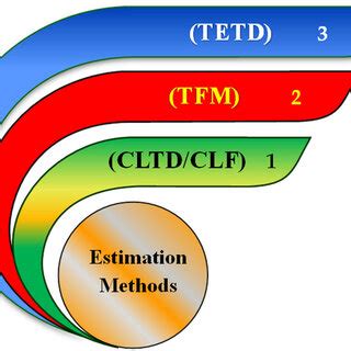Methods Of Load Calculation Download Scientific Diagram