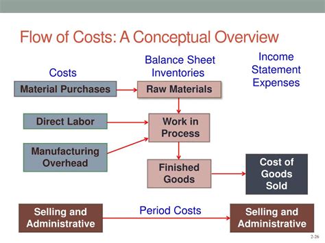 Ppt Job Order Costing Powerpoint Presentation Free Download Id 4729022