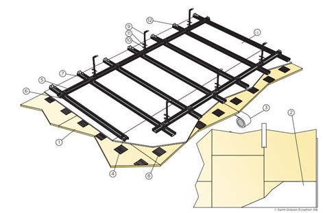 Ecophon Fade™ One Smooth Acoustic Plaster Ceiling System Saint