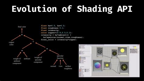Gpu Pipeline Realtime Rendering Ch3
