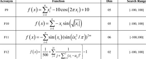 Multimodal Benchmark Functions Download Scientific Diagram