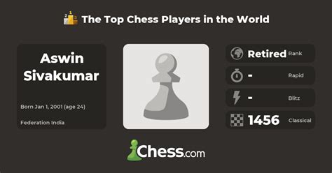 Aswin Sivakumar Top Chess Players