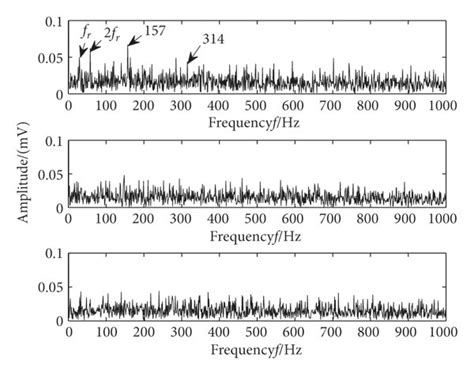 Envelope Spectrum Of Separated Signal Download Scientific Diagram