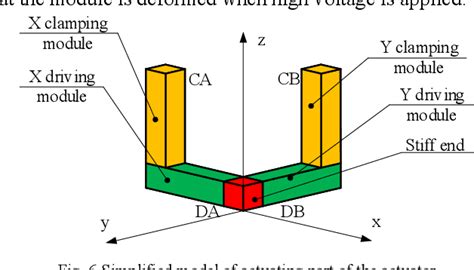 Figure 1 From Design And Simulation Of A 2 Dof Inchworm Linear Piezoelectric Actuator Semantic