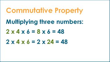 Commutative Property Of Multiplication Definition Examples 50 OFF