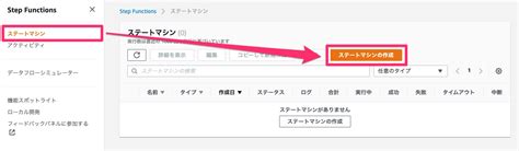 [アップデート] Aws Step Functionsが200以上のawsサービスと連携できるようになりました Developersio