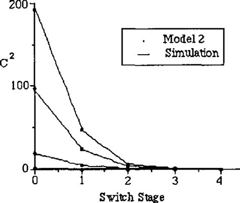 Figure 3 From Performance Modelling Of A Multi Buffered Banyan Switch