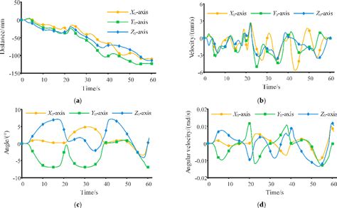 Figure 1 From Omnidirectional Continuous Movement Method Of Dual Arm Robot In A Space Station
