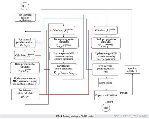学习周报：文献阅读fluent案例fluent相关算法学习fluent 渗透管道 Csdn博客