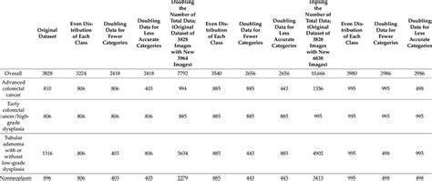 Histological Class Distribution In Input Datasets Download