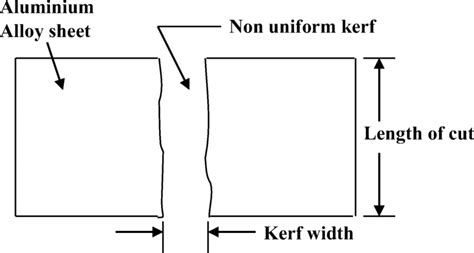 Schematic Diagram For Laser Cut Kerf Download Scientific Diagram
