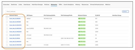 Managing And Monitoring Vxlan Evpn Fabrics Using Cisco Nexus Dashboard Fabric Controller Ndfc