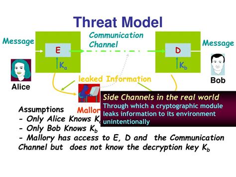 PPT Side Channels In Cryptography PowerPoint Presentation Free