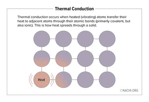 Thermal Conduction Inspection Gallery Internachi®