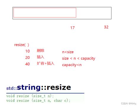 C初阶:string类 Csdn博客 C初阶:string类 Csdn博客