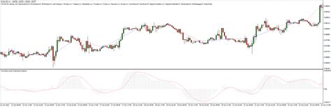 Free Macd Expert Advisor Ea For Mt4 And Mt5 The Forex Geek